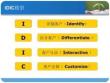 IDIC模型——案例总结 - 豆丁网