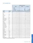 Gas Compatibility Chart气体的相容性图 - 豆丁网