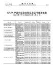 CRAA产品认证企业获证及证书变更信息--优秀毕业论文 参考文献 可复制黏贴 - 豆丁网